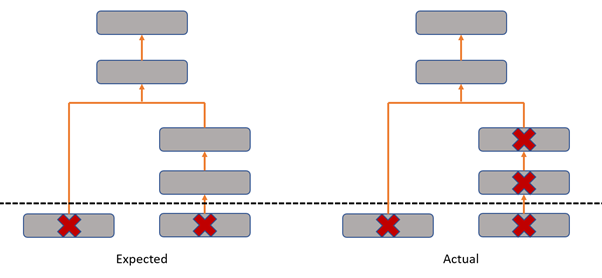 Implement shallow cloning to speed up cloning · Issue #1450 · reposense/RepoSense · GitHub