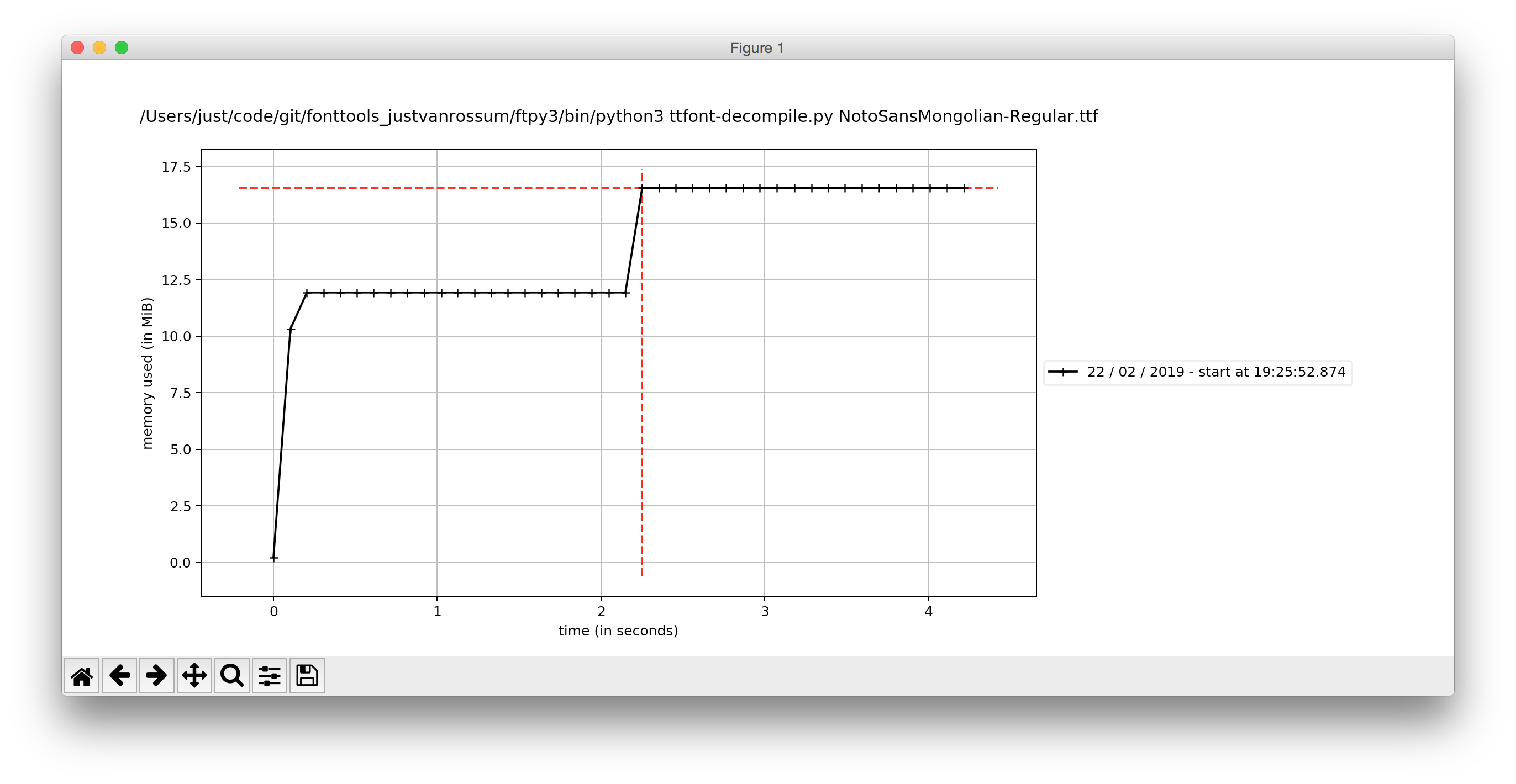 fonttools memory usage much higher than expected · Issue #1515 · fonttools/fonttools · GitHub