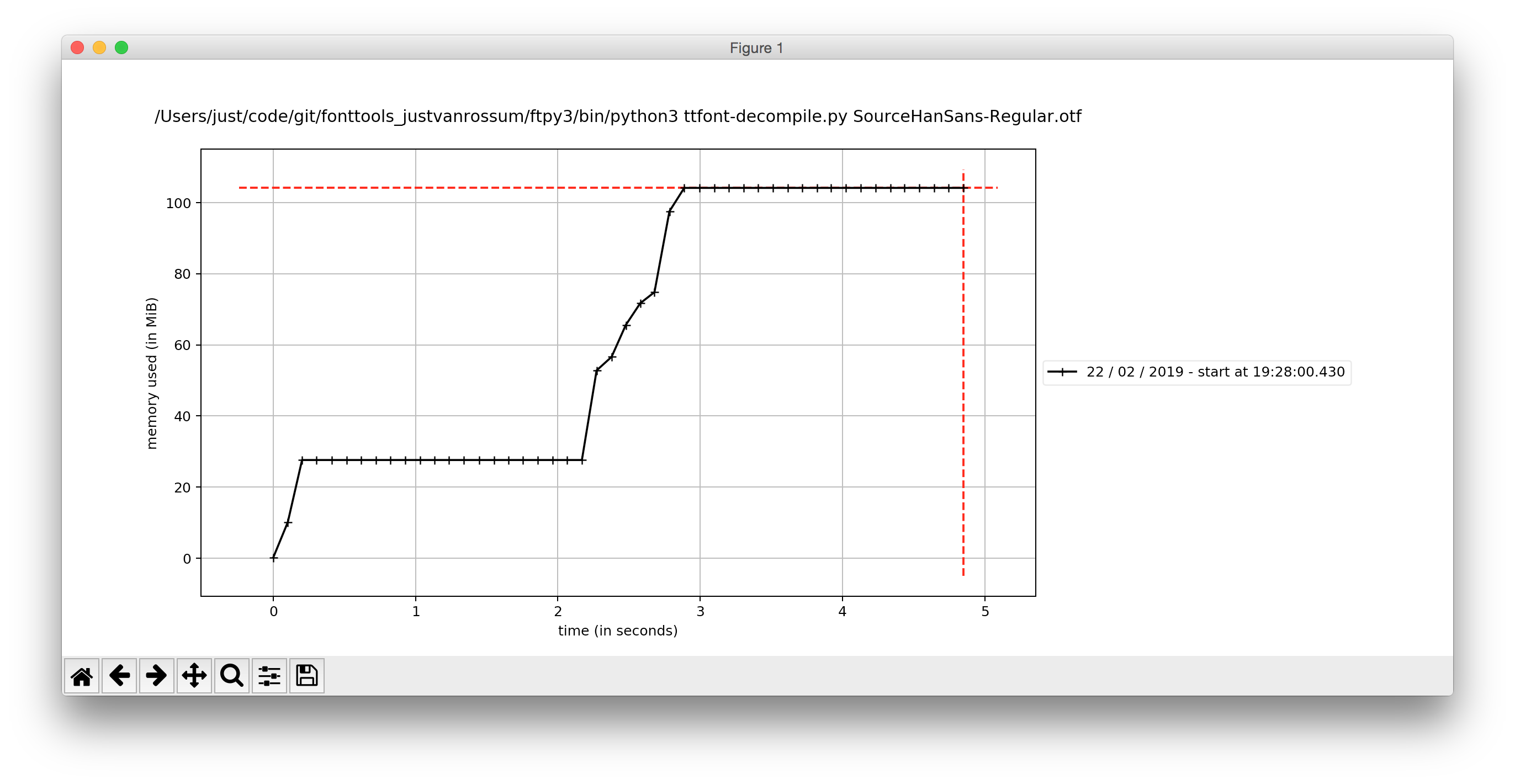 fonttools memory usage much higher than expected · Issue #1515 · fonttools/fonttools · GitHub