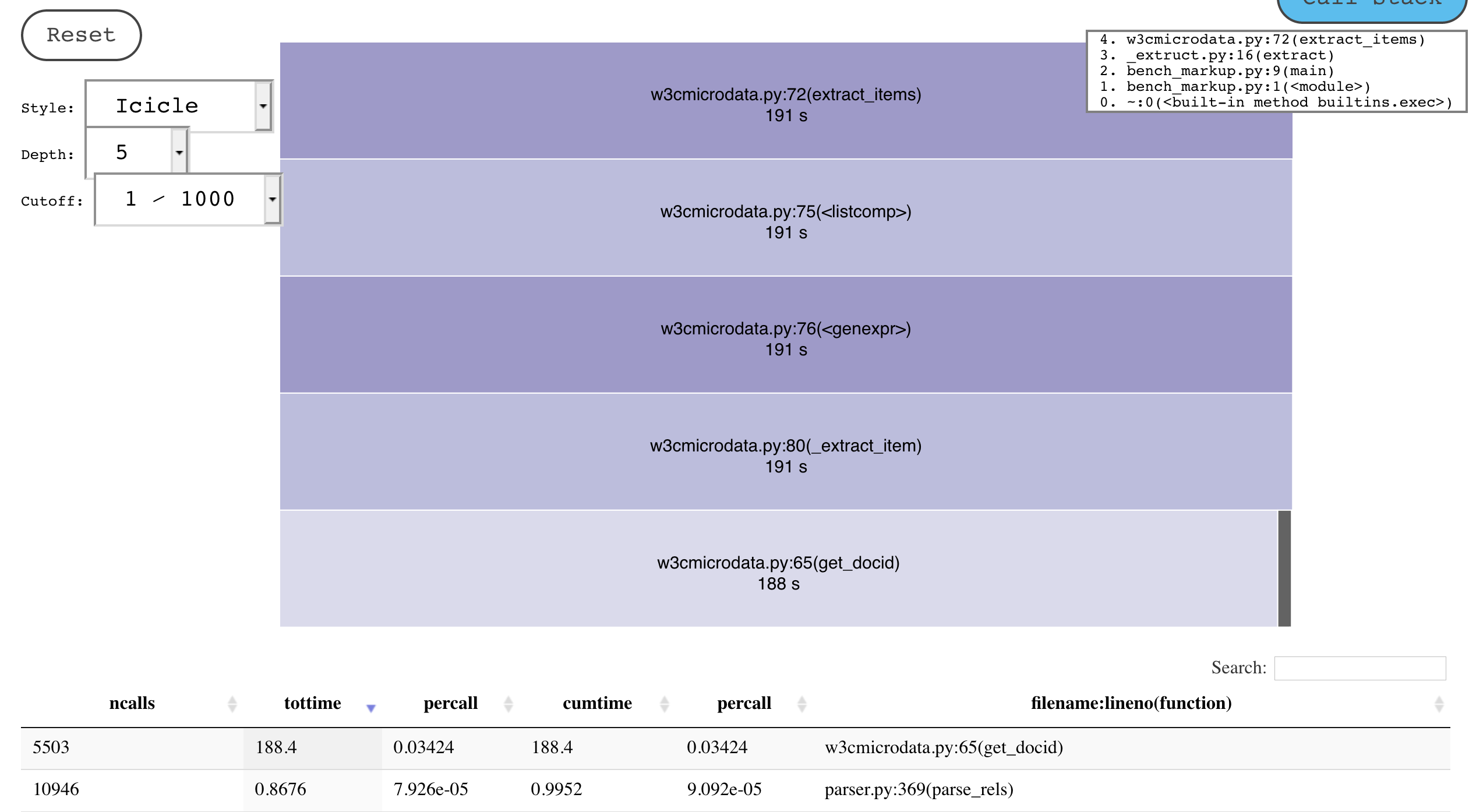 Slow microdata extraction · Issue #147 · scrapinghub/extruct · GitHub