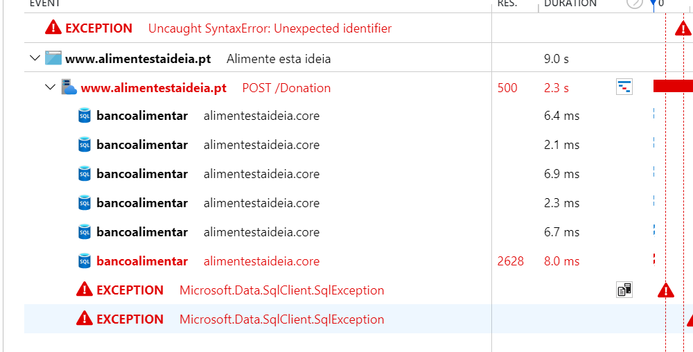 Issue for Microsoft.Data.SqlClient.SqlException in /Donation · Issue #556 · banco-alimentar ...