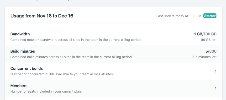 Look at usage stats for netlify · Issue #266 · ooni/backend · GitHub