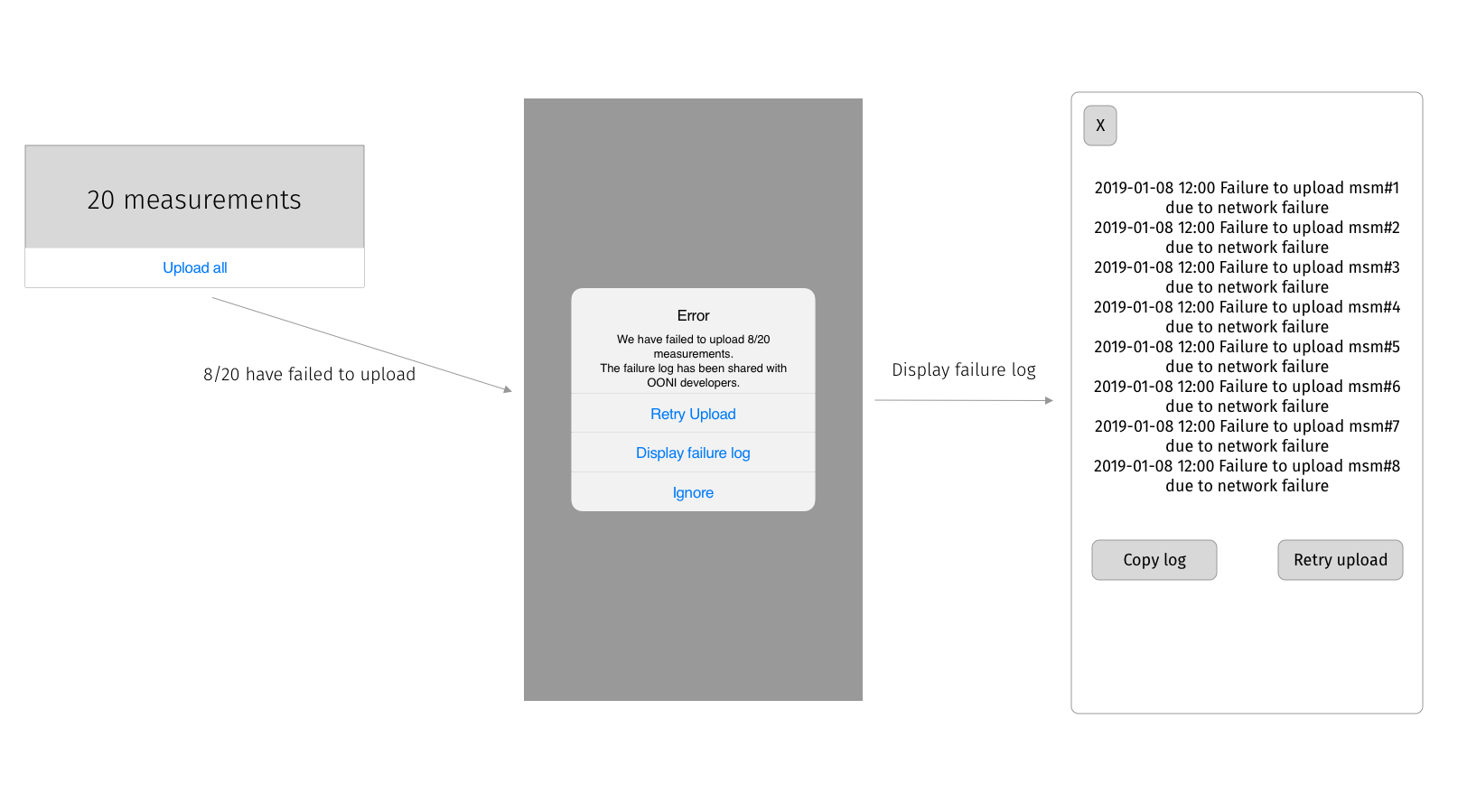 When an upload fails it should display the reason for failure · Issue #919 · ooni/probe · GitHub