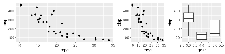 Document use case `unit(-1,"null")` for fixed aspect figures. · Issue #275 · thomasp85/patchwork ...