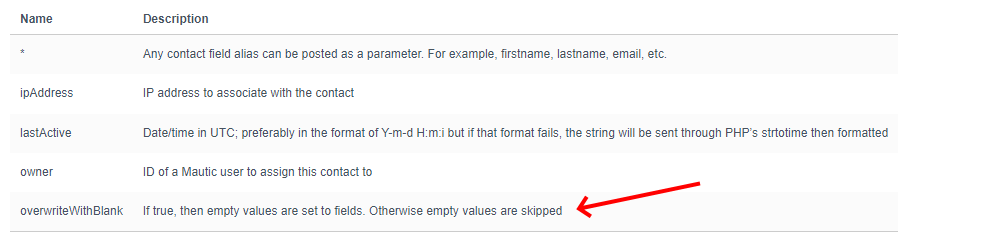 Cannot Reset Datetime Field To Null Over Api · Issue 6502 · Mauticmautic · Github