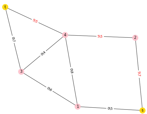GitHub - EnumCode/Max_Flow_Visualization: A step by step visualization ...