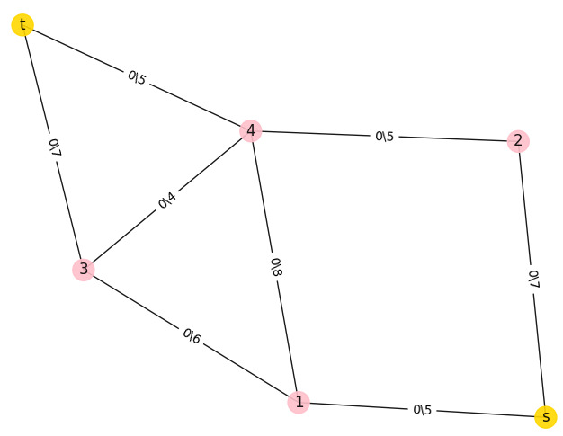 GitHub - EnumCode/Max_Flow_Visualization: A step by step visualization of edmond-karp algorithm