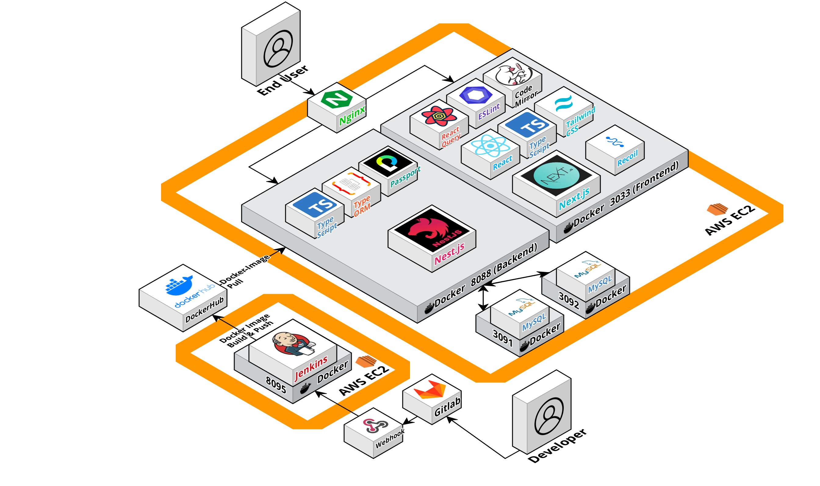 GitHub - irang6v6/CodeBamboo: 🏆SSAFY 8기 2학기 3차 프로젝트 우수상
