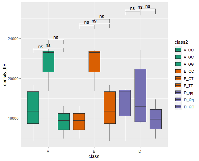 add_xy_position() can not be used in dodged plots · Issue #24 · kassambara/rstatix · GitHub