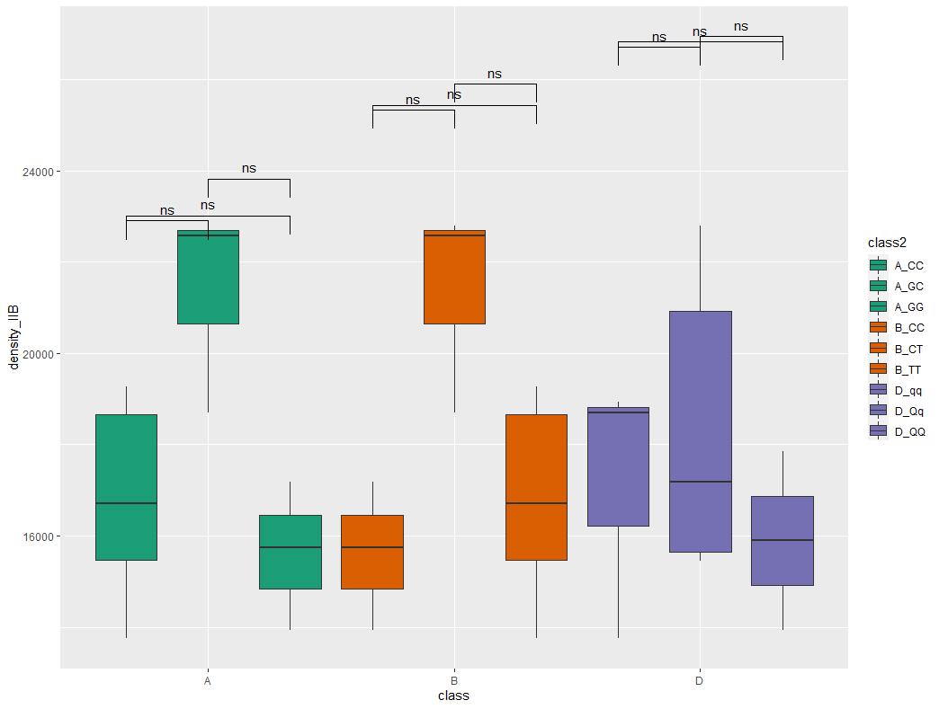 add_xy_position() can not be used in dodged plots · Issue #24 · kassambara/rstatix · GitHub