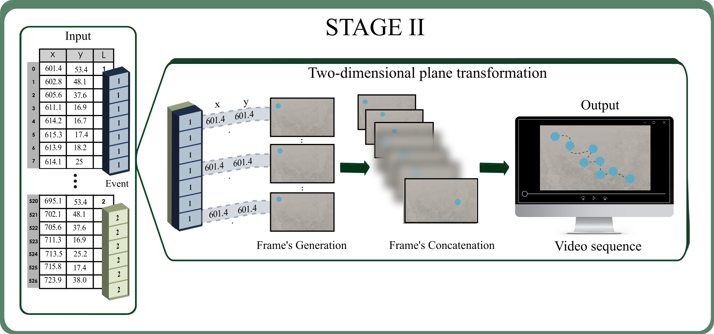 GitHub - ssalazarcolores/Identification-of-eye-movements-events-using ...