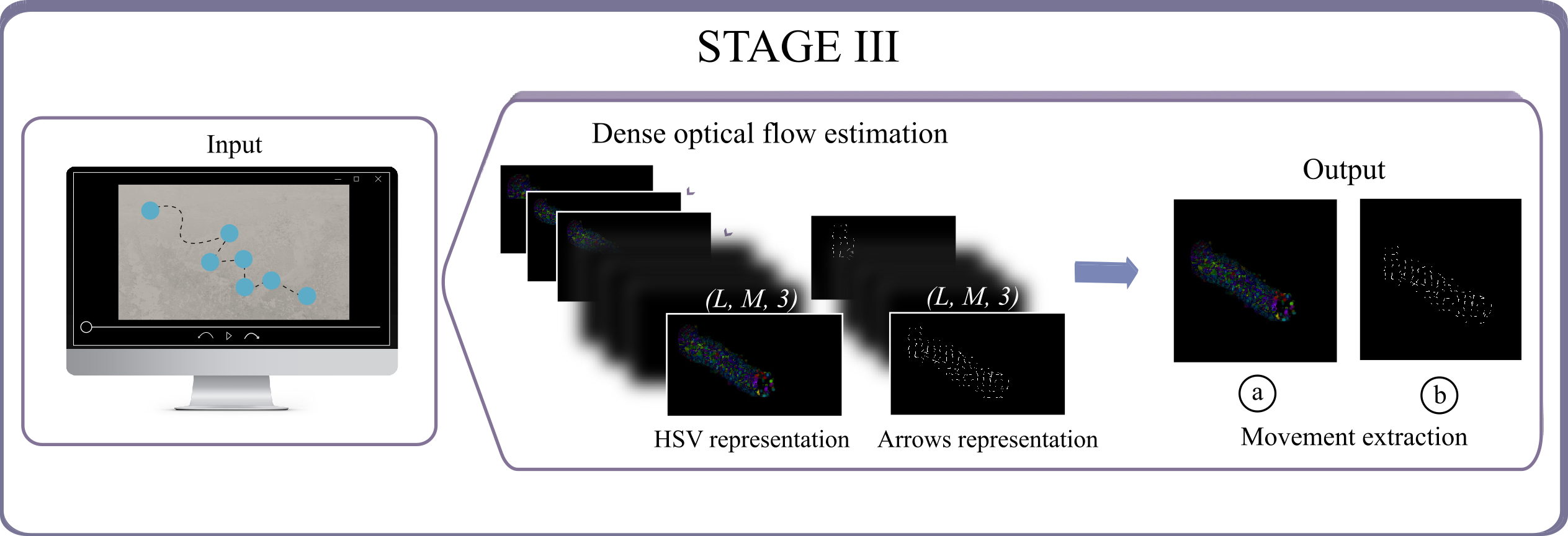 GitHub - ssalazarcolores/Identification-of-eye-movements-events-using ...