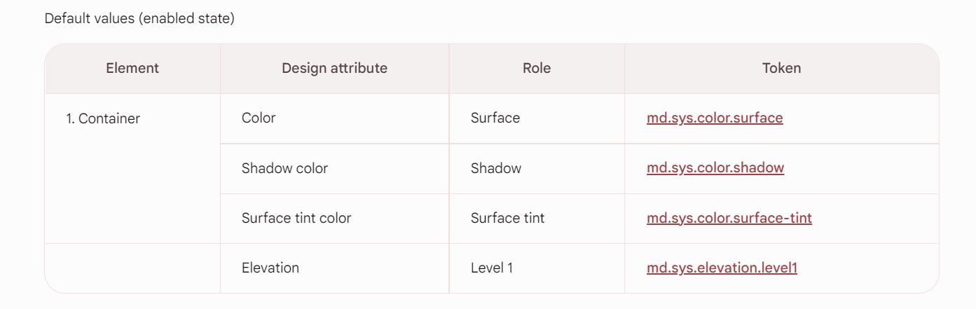 Card Has Wrong Backgroundcolor With Elevated Mode · Issue 3477 · Callstack React Native Paper
