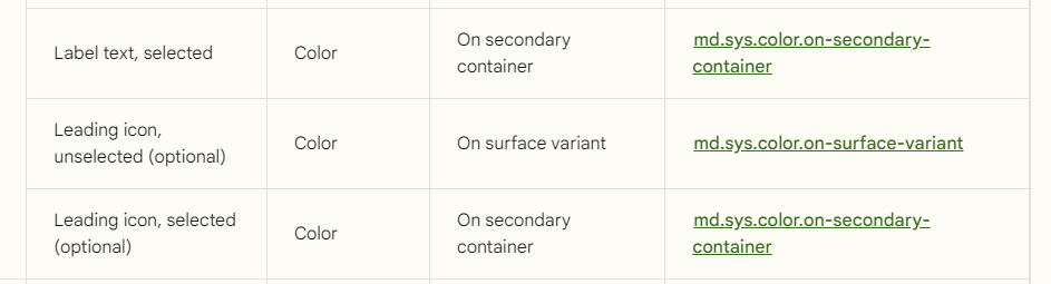 The Color Of Icon In Chip Is Always Primary · Issue 3599 · Callstack
