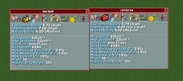 RCT1 ratingMultiplier Values · Issue #52 · spacek531/RCT1Vehicles · GitHub