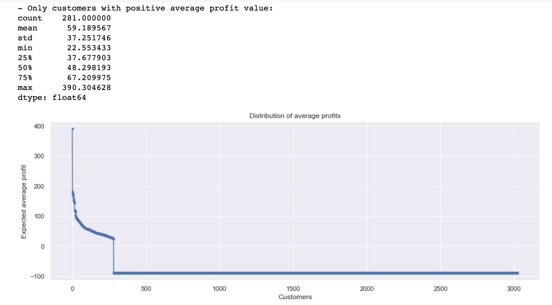 How to use penalizer_coef correctly? How to evaluate GammaGamma fit ...