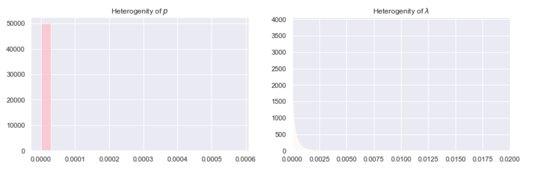 How to use penalizer_coef correctly? How to evaluate GammaGamma fit ...