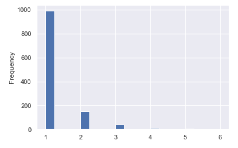 How to use penalizer_coef correctly? How to evaluate GammaGamma fit ...