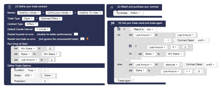 Staggered Martingale Block? · Issue #1677 · binary-com/binary-bot · GitHub