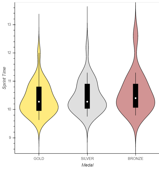 violin plot color not working · Issue #588 · holoviz/hvplot · GitHub