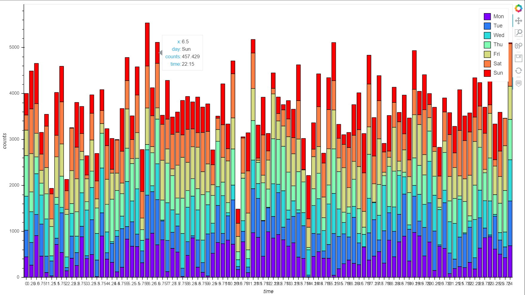 hover values incorrect · Issue #4888 · holoviz/holoviews · GitHub