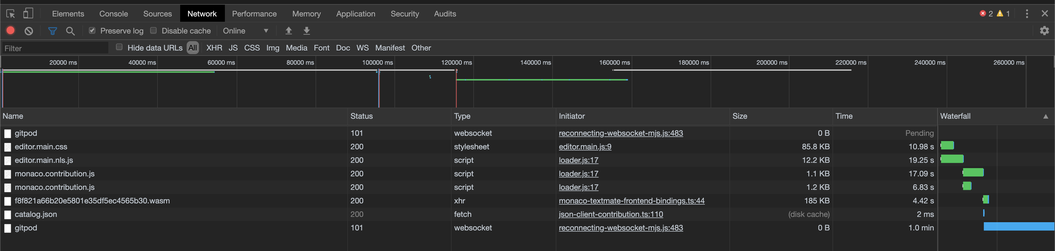 Workspaces Taking Way Too Long To Start · Issue 1081 · Gitpod Iogitpod · Github