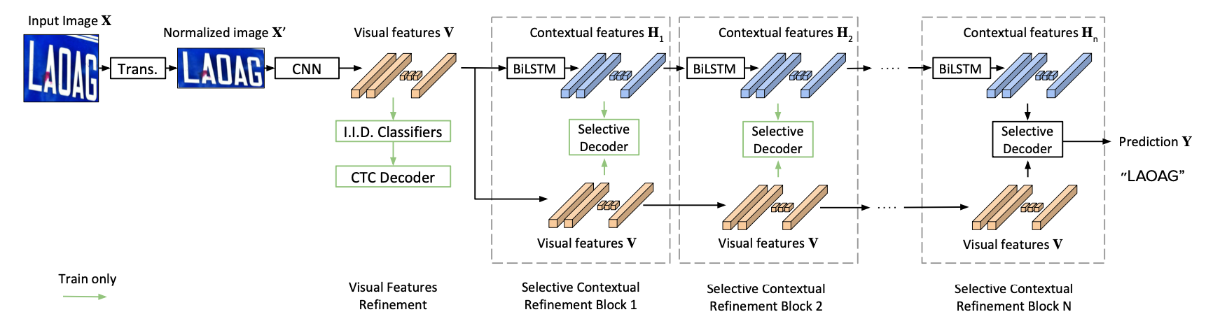SCATTER: Selective Context Attentional Scene Text Recognizer · Issue #64 · AtsukiOsanai/cv ...