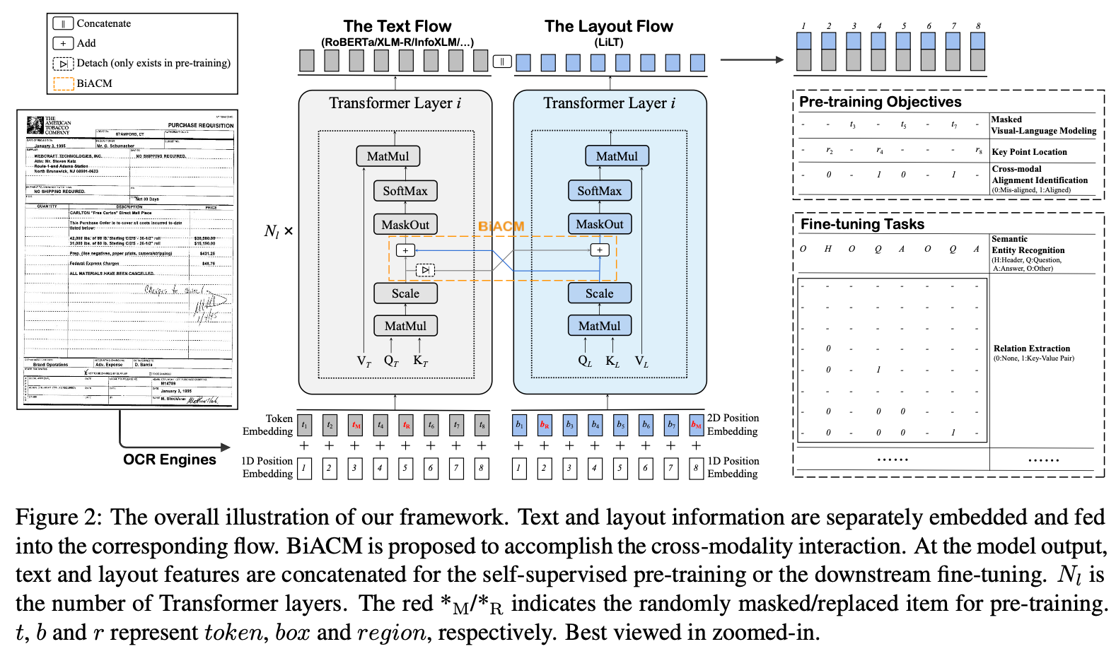 LiLT: A Simple yet Effective Language-Independent Layout Transformer for Structured Document ...