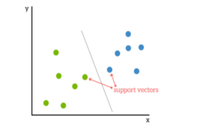 GitHub - felixfaisal/ML-Notes: This Repository will contain notes of my ...