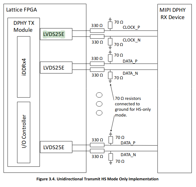 MIPI D-PHY pinout may need change · Issue #6 · intergalaktik/ulx4m · GitHub