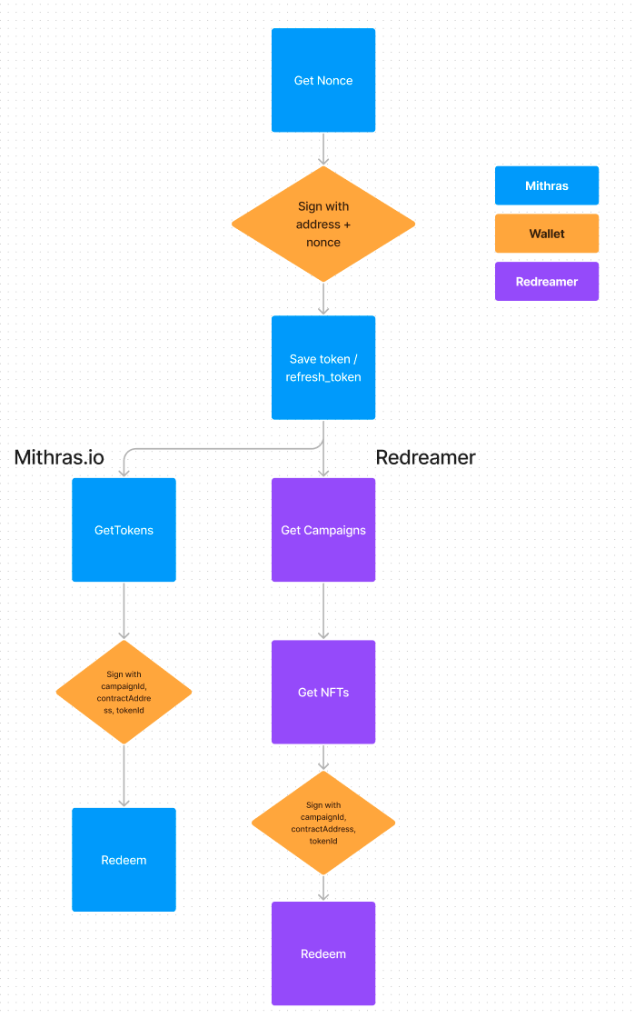 GitHub - smiletoeveryone/my-app