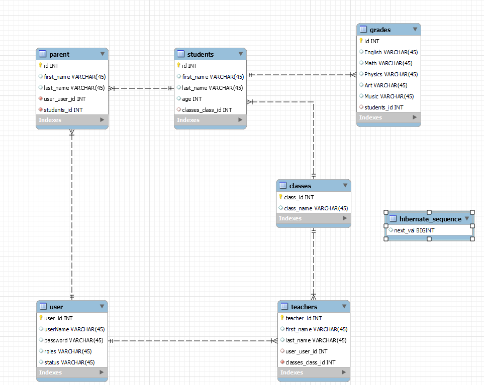 GitHub - SlavenStajic/Website-CRUD-Ediary
