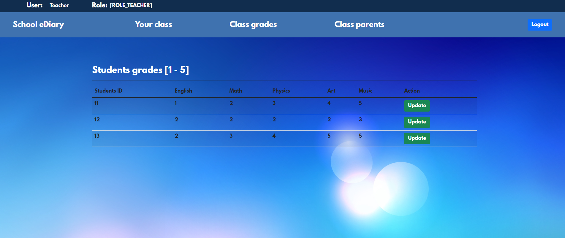 GitHub - SlavenStajic/Website-CRUD-Ediary