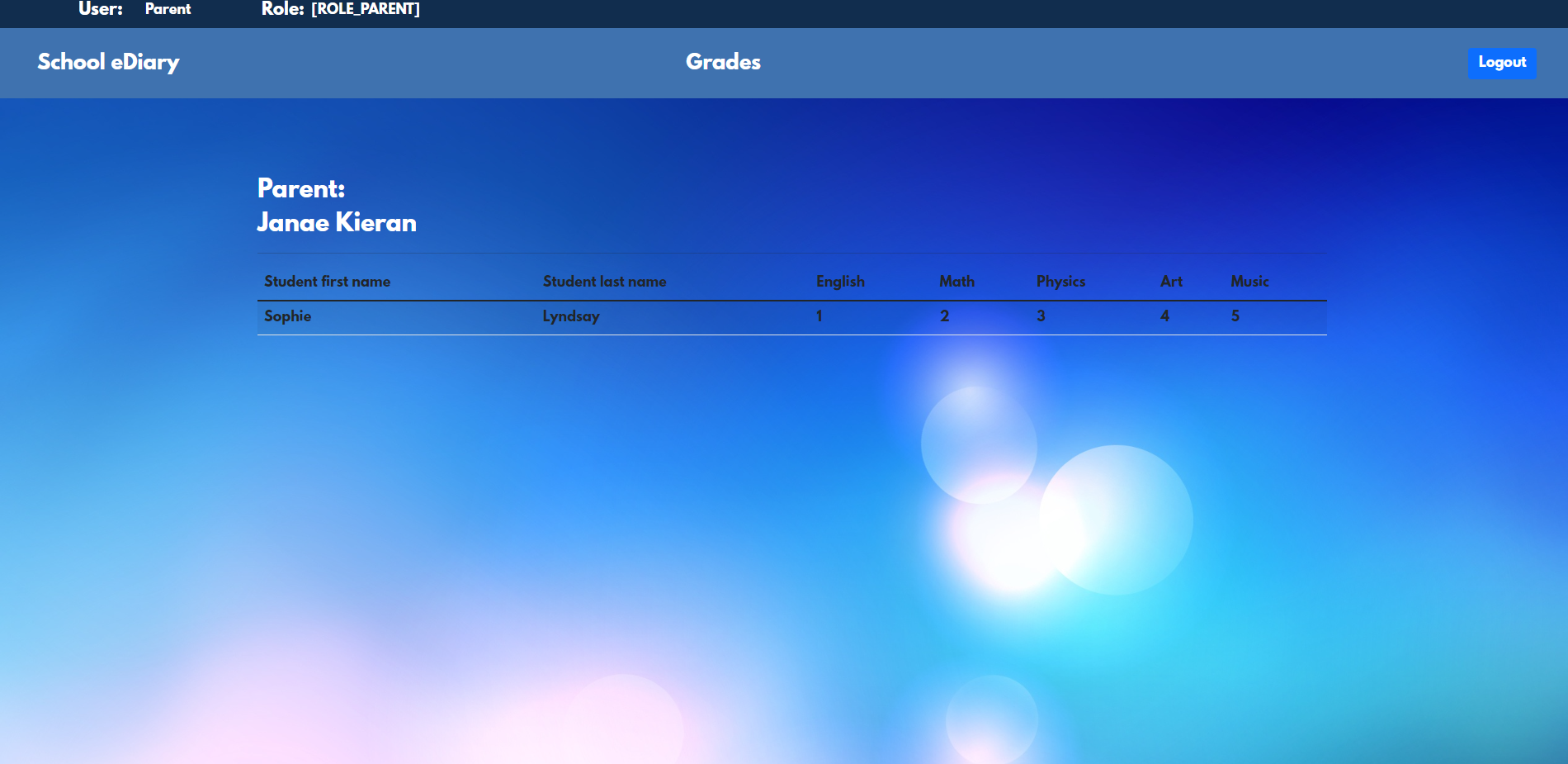 GitHub - SlavenStajic/Website-CRUD-Ediary
