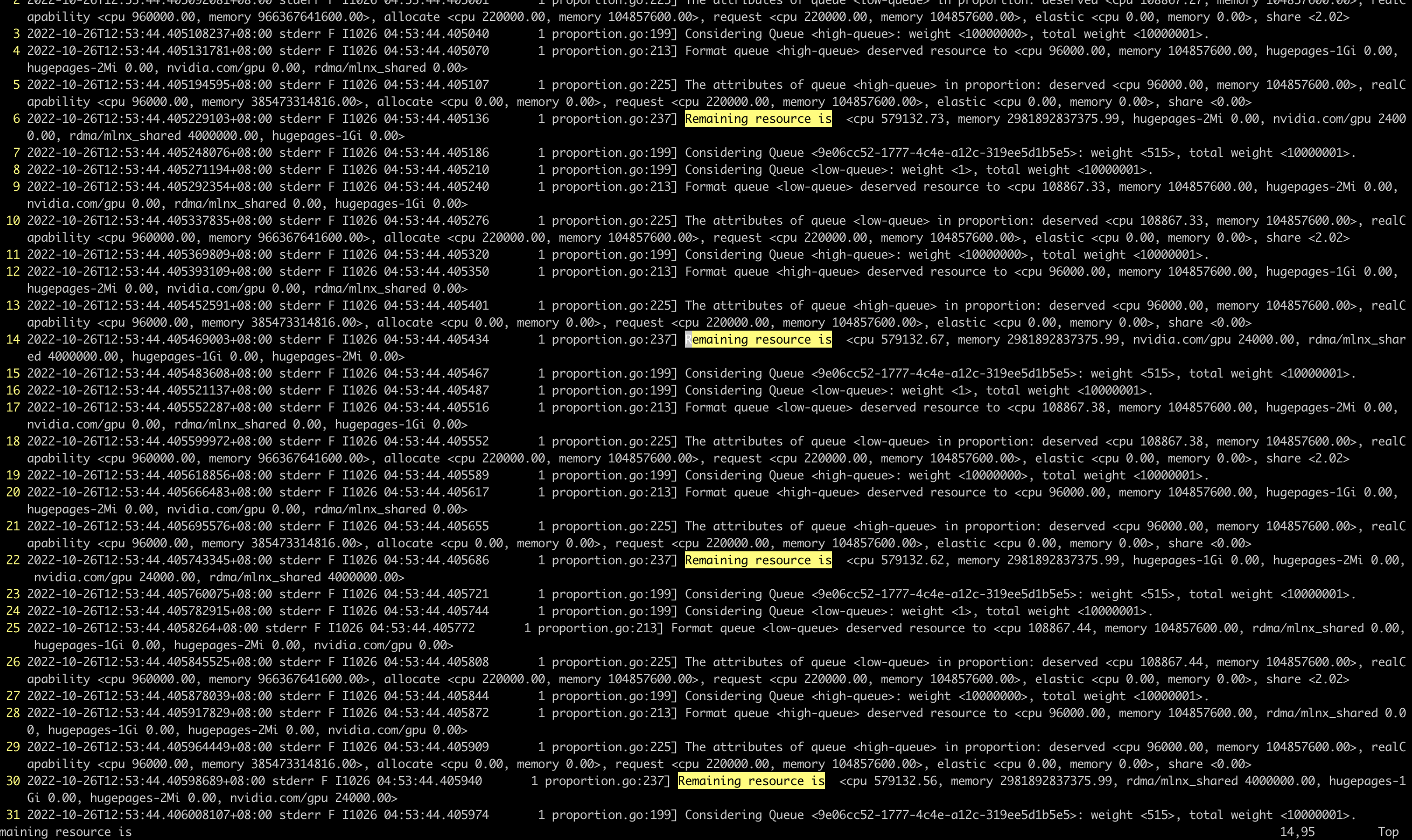 Volcano hang on proportion session open · Issue #2549 · volcano-sh/volcano · GitHub
