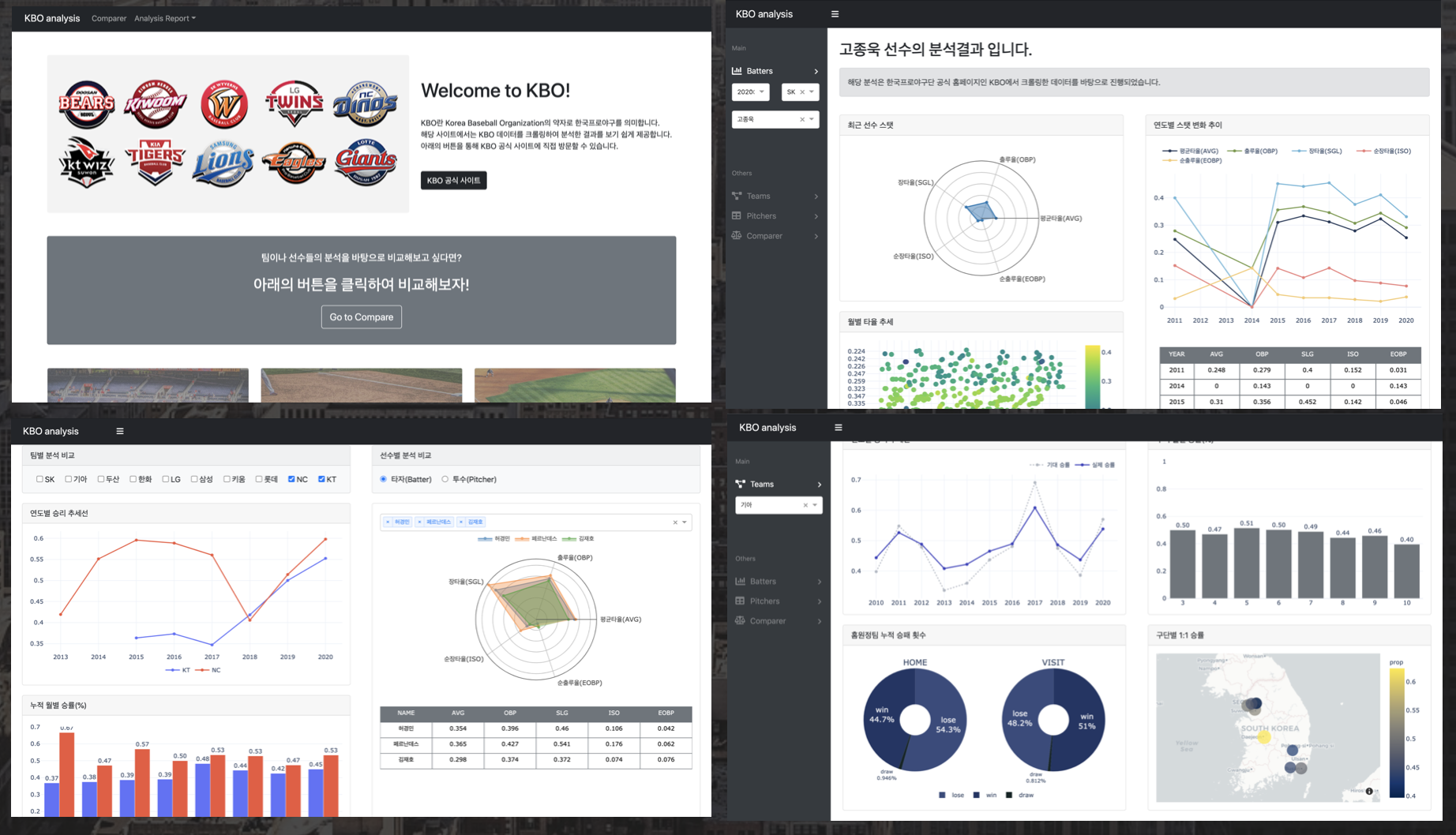 GitHub - dev-bearabbit/KBO-dashboard: make a KBO analytical dashboard