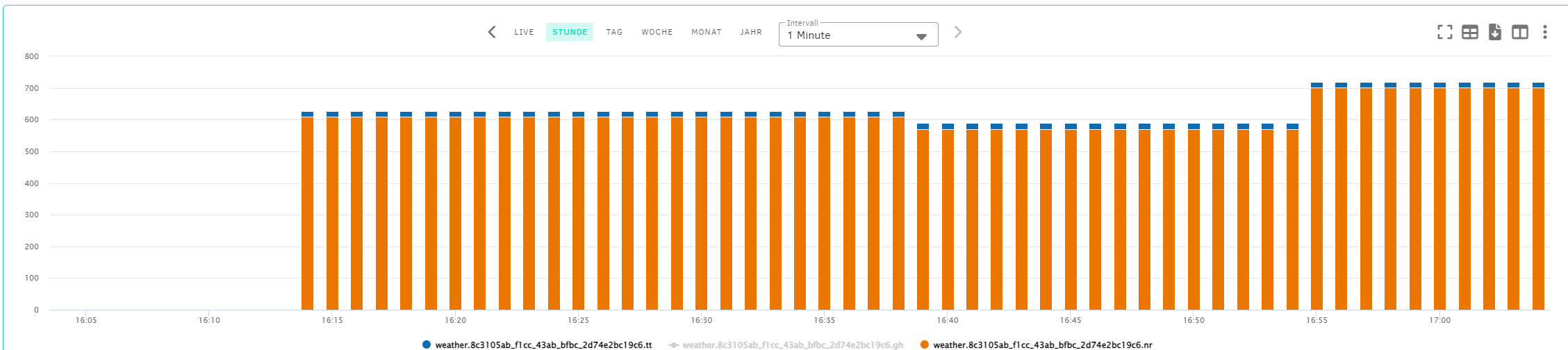 When combining column and series data, the column width is very, very thin and could be wider ...