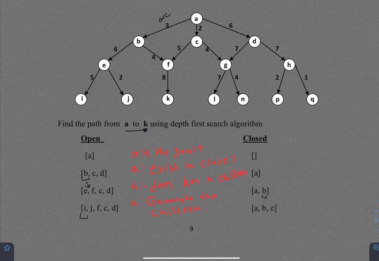 GitHub - thotho19/depth_path_finder: Find the path from A to K using ...