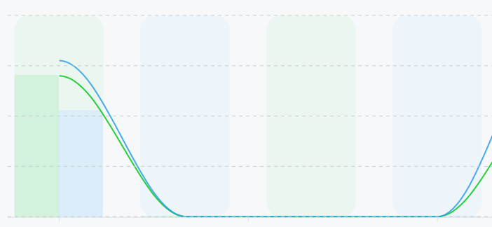 Improve bar chart borderRadius · Issue #1821 · apexcharts/apexcharts.js · GitHub