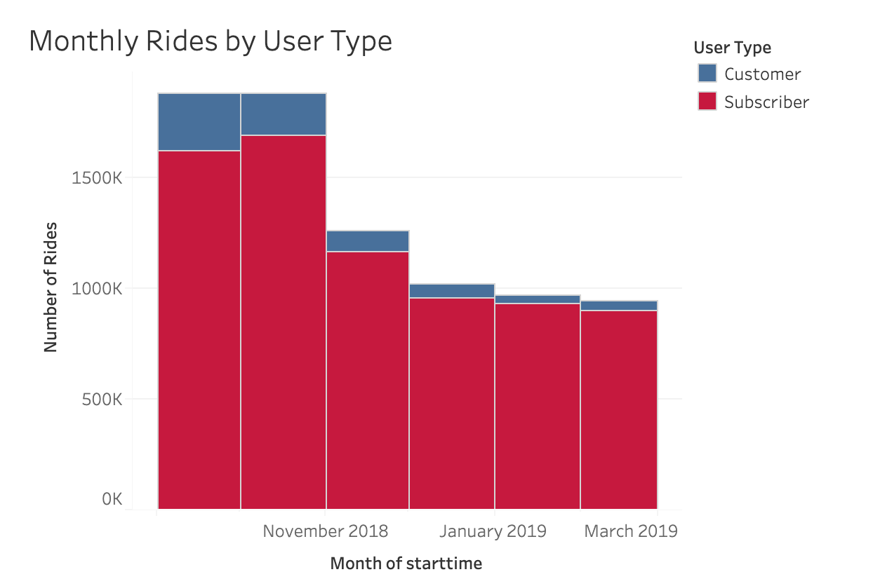 GitHub - Kerrykova/NY-Citi-Bike-Analytics: Built a dashboard utilizing a Tableau story for NYC ...