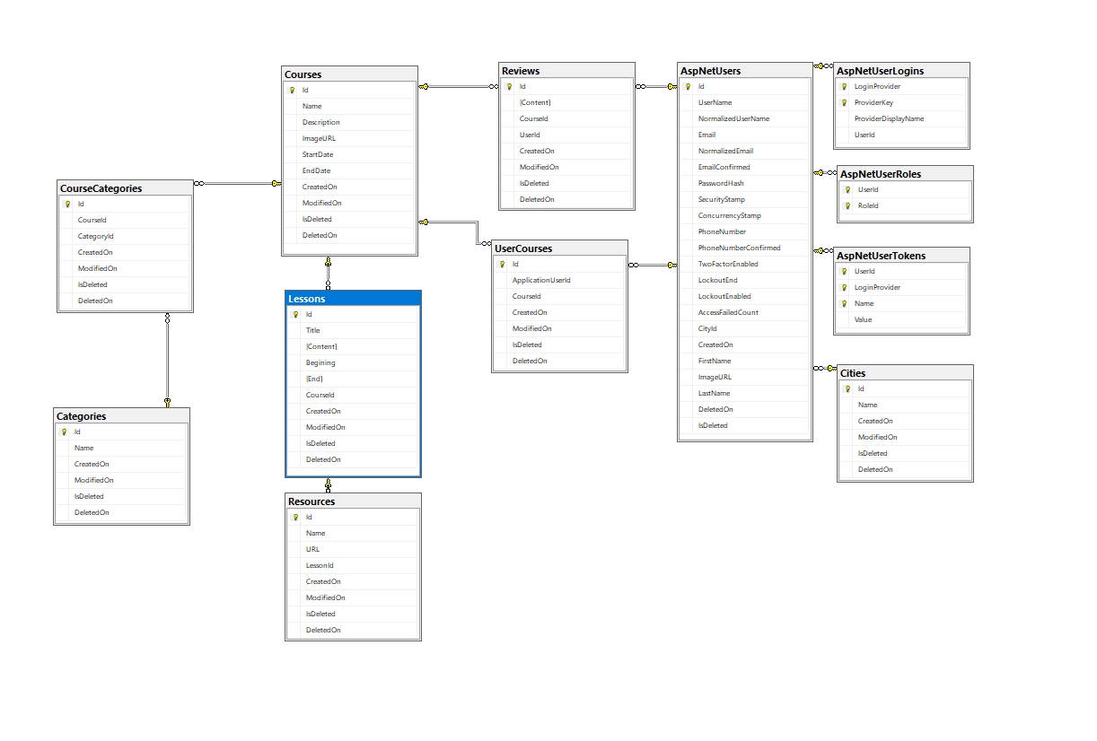 GitHub - Statev7/StudentSystem