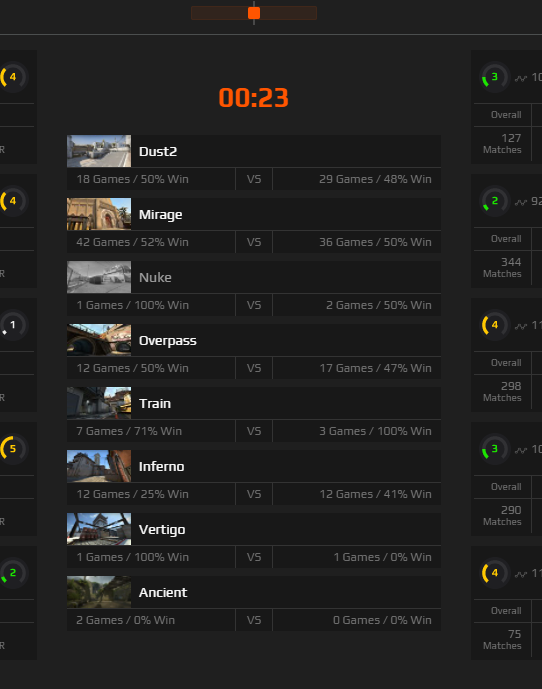 feature: Added match room map estimations by Morabotti · Pull Request ...
