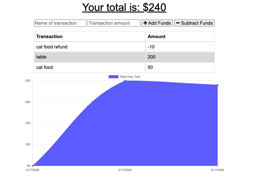 GitHub - CarolPang17/PWA-Budget-Tracker