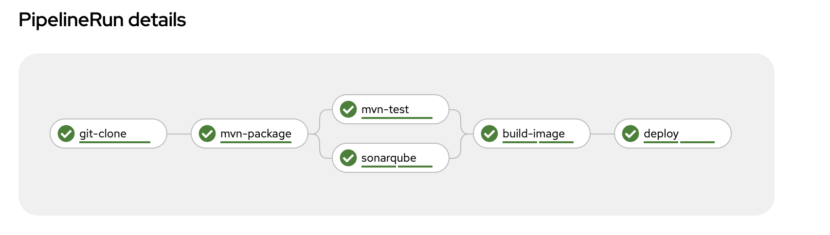 GitHub - malam84/tekton-pipeline-ocp4
