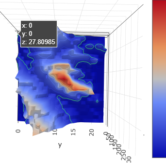 3D Surface Plot - X.Y axis starting from top left · Issue #5024 ...