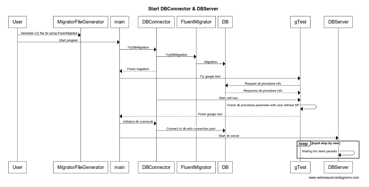 GitHub - m5623skhj/DBConnector