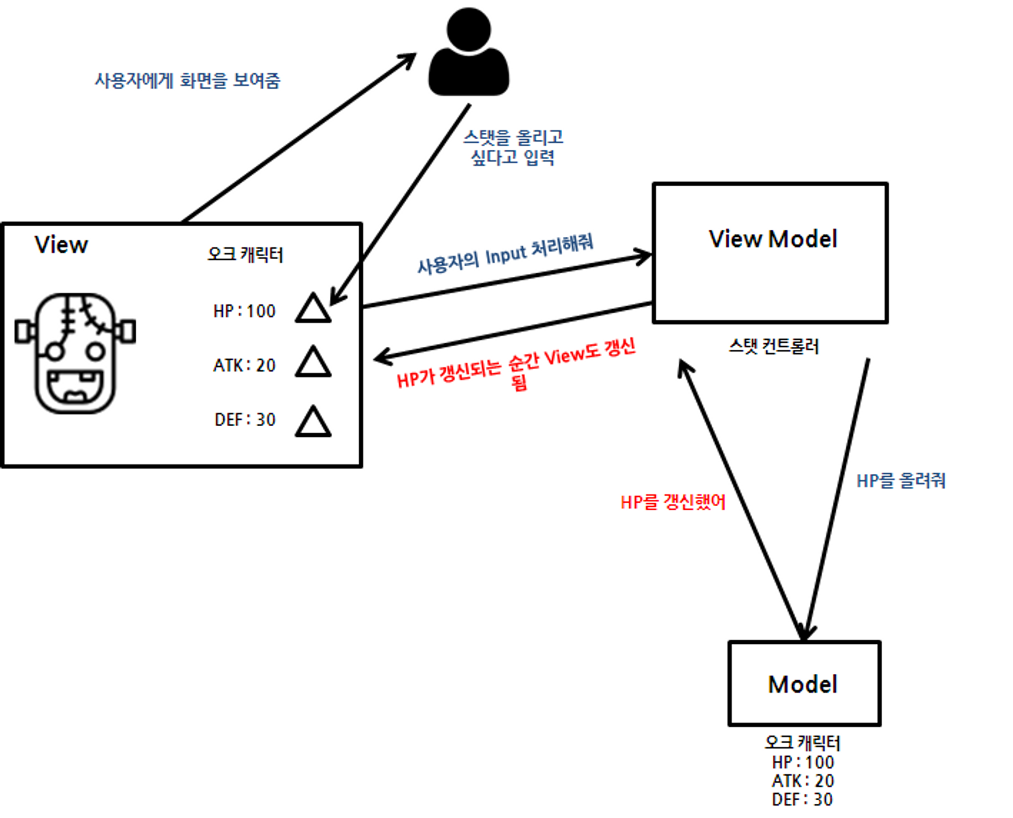 GitHub - jinhosung96/Unity-VContainer-UniRx-MVP-Example: VContainer + UniRx 기반 MVP 패턴 기반 아키텍처 설계