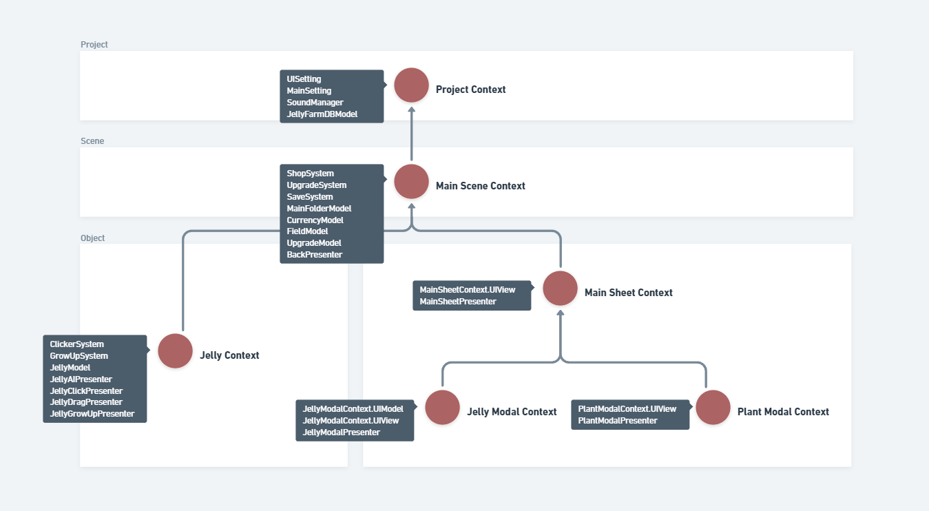 GitHub - jinhosung96/Unity-VContainer-UniRx-MVP-Example: VContainer + UniRx 기반 MVP 패턴 기반 아키텍처 설계