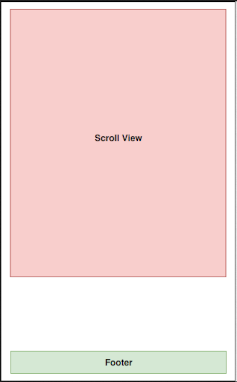 Add a way to add a web like footer that is not always at the bottom ...