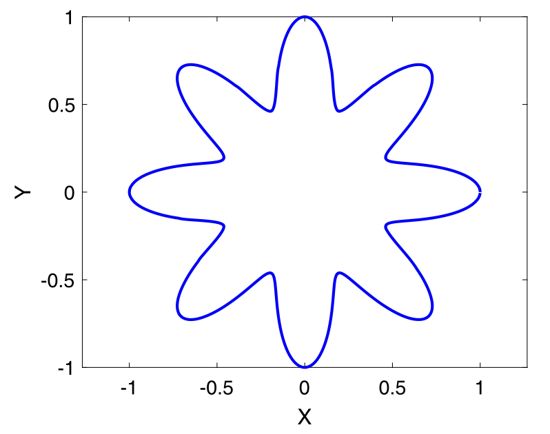 How to define complex domain? · lululxvi deepxde · Discussion #1264 · GitHub